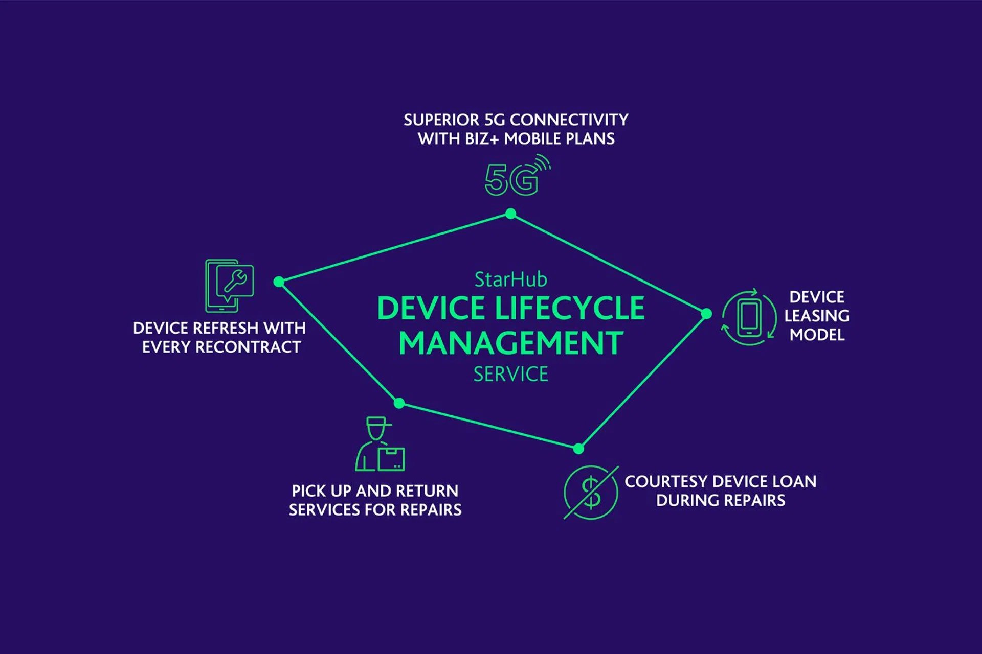 An end-to-end device management solution to help your IT department ...