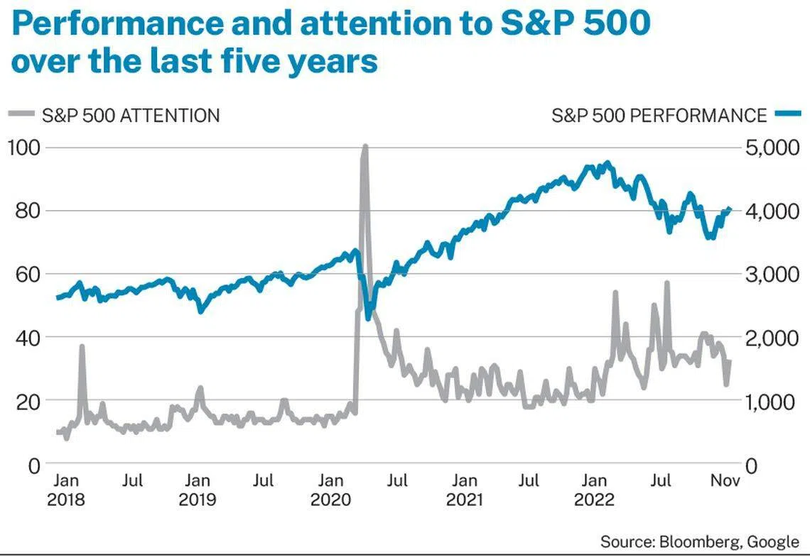Be greedy when others are fearful, Warren Buffett said. Here’s why this ...