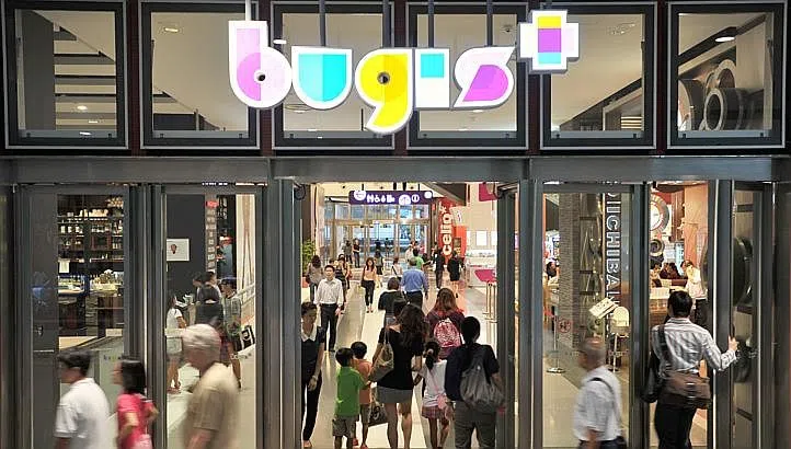 Understanding Reit structures