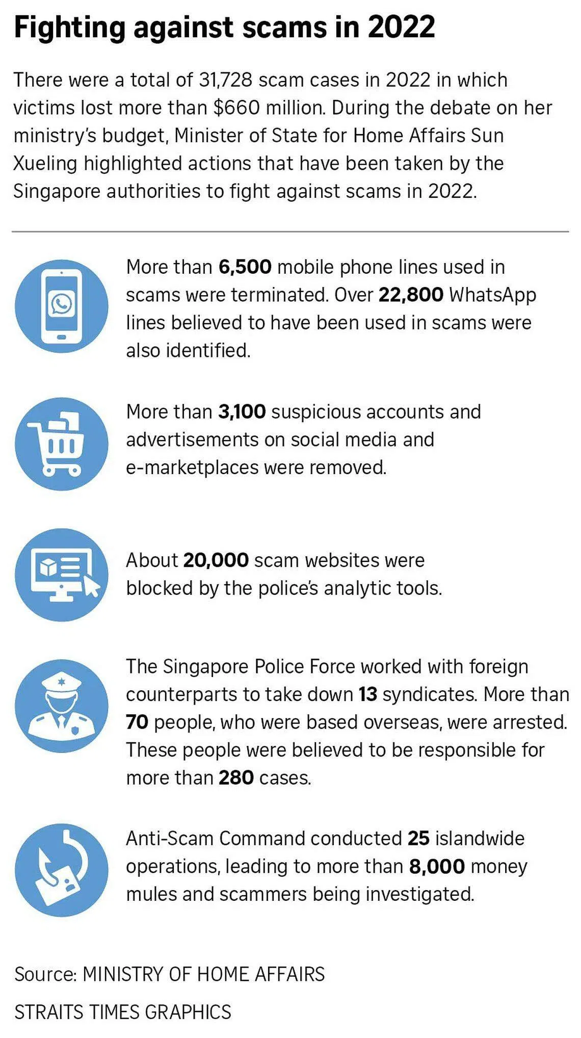 Public might be allowed to block international calls, SMSes in fight ...