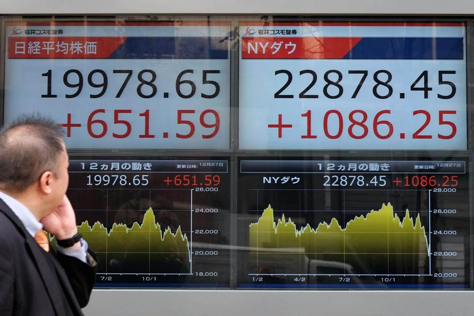 Tokyo: Nikkei opens up more than 3% - The Business Times