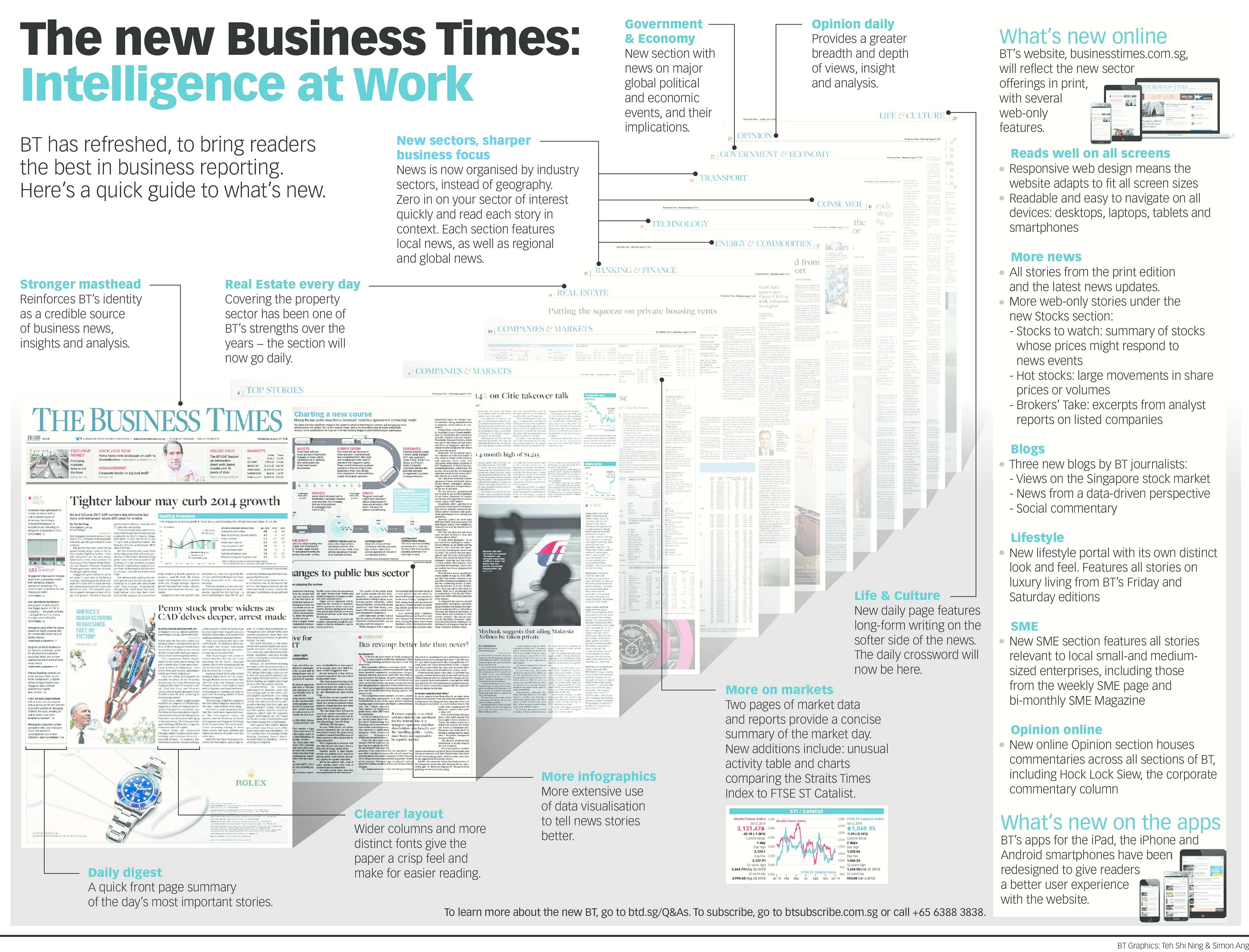 Refreshed paper, refreshed newsroom - The Business Times