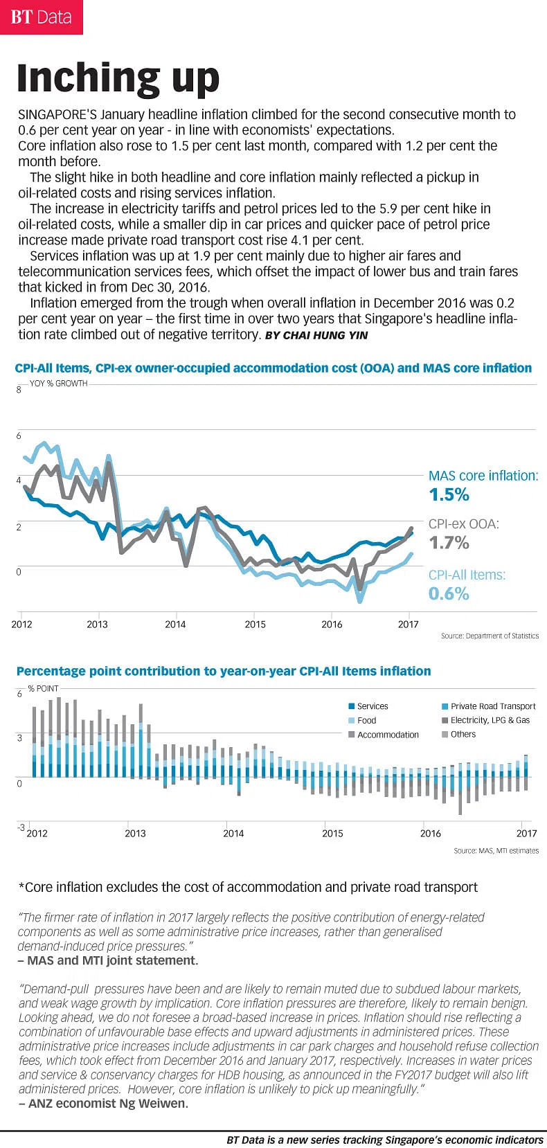 Inching up - The Business Times