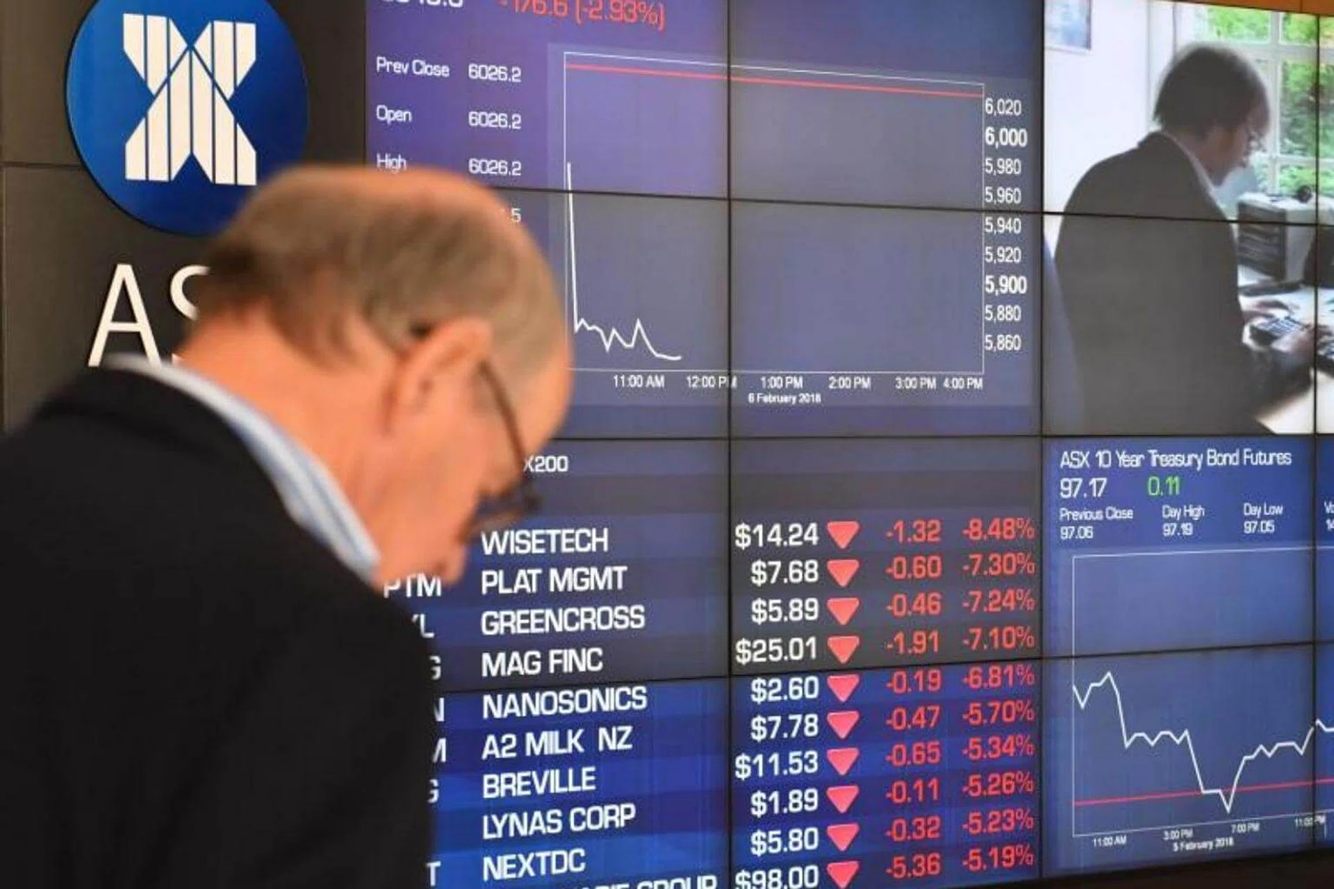 Australia: Shares edge down as oil slump hits energy stocks; New ...