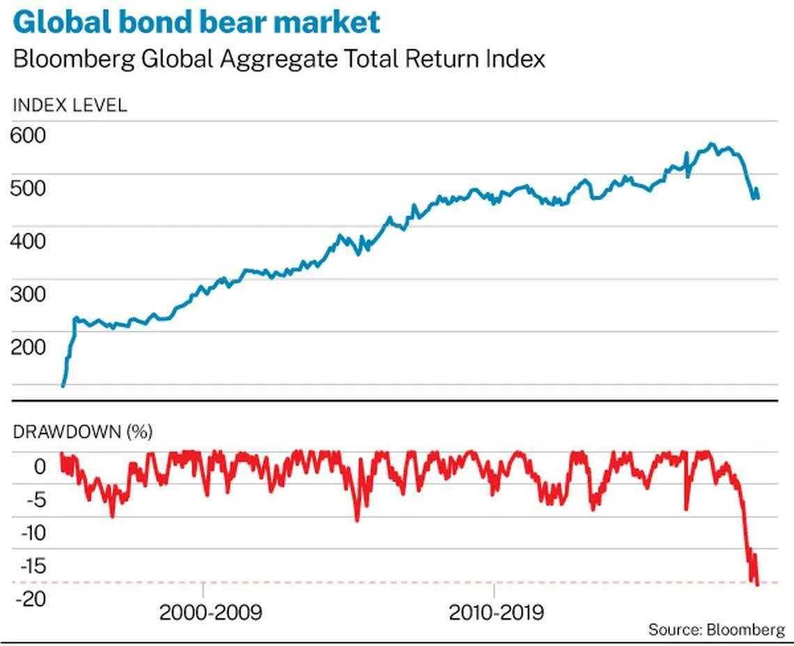 Why markets are swinging so much on economic news