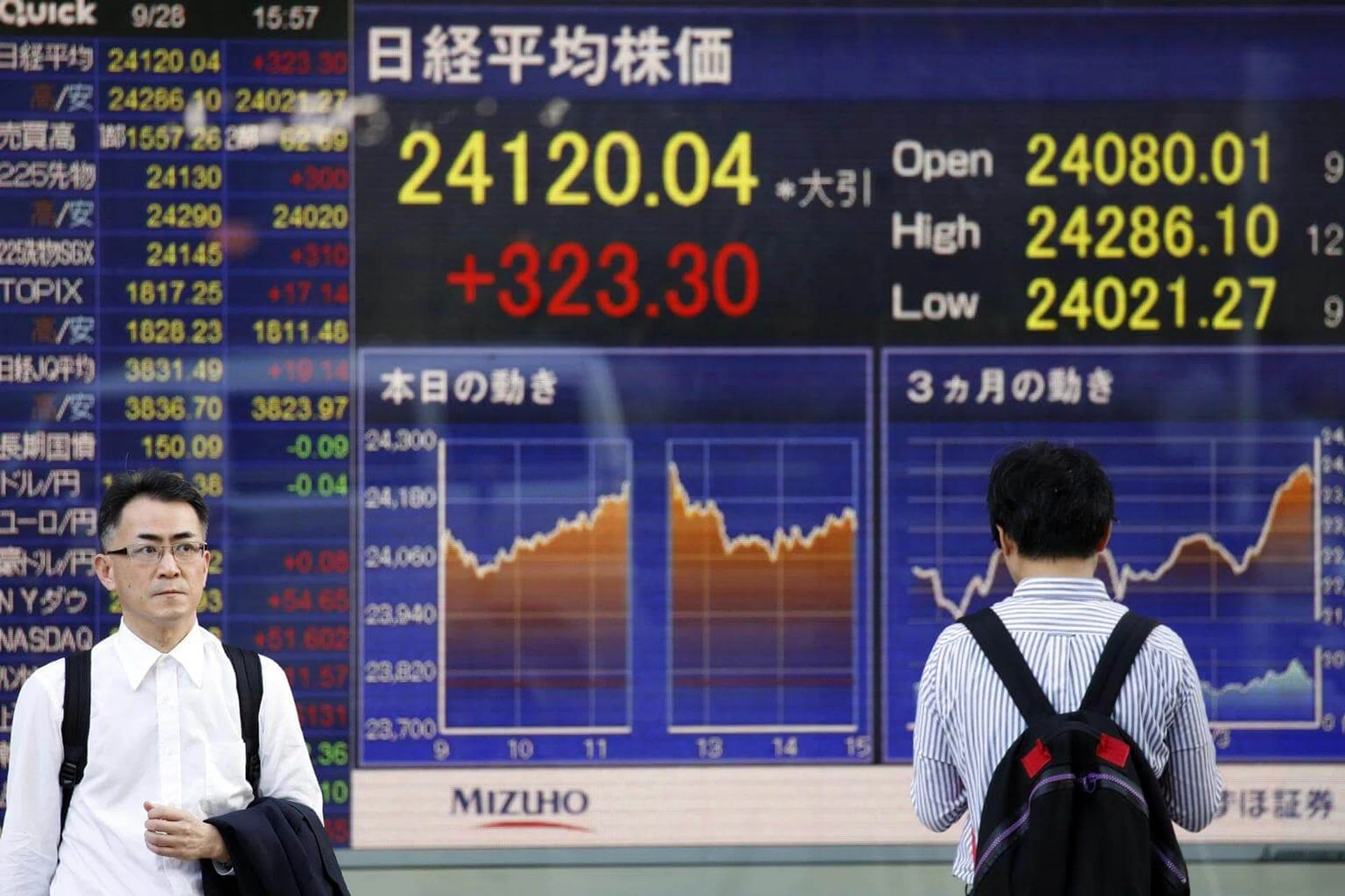 Tokyo: Nikkei index opens higher - The Business Times