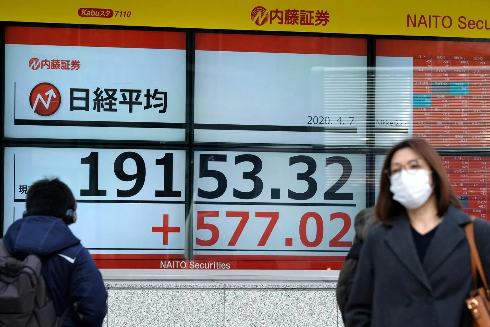 Tokyo: Nikkei opens higher on massive US stimulus - The Business Times