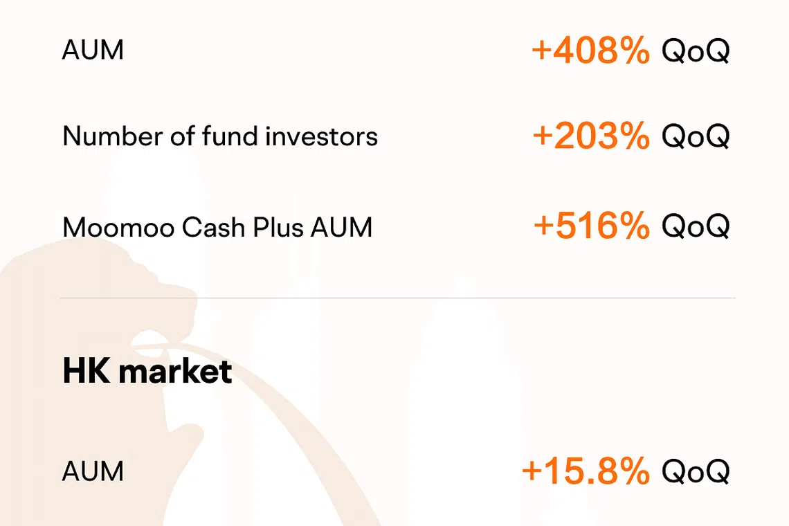 Strong back-to-back quarterly growth gives digital brokerage boost for ...