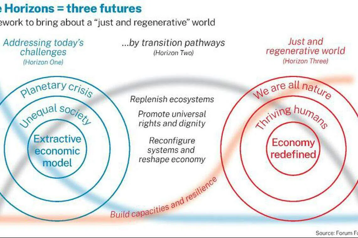 Creating a better future by first imagining it - The Business Times
